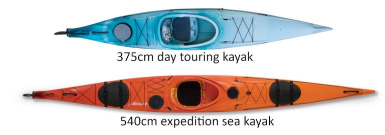News & Views – Alpha Outdoors online kayak store